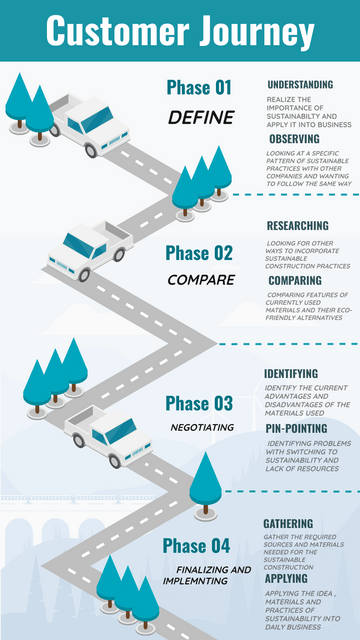 Customer Journey Map Explained.art | Visual Paradigm User-Contributed ...